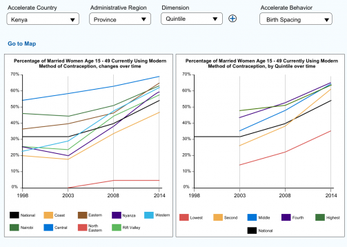 Accelerate USAID – Mala Kumar